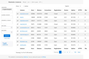 How to Use Mastodon: A Step-by-Step Beginner's Guide (2023)
