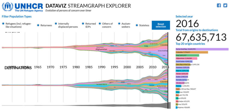 Web Design Trends 2024: A Sneak Peek Into What's Hot Next Year